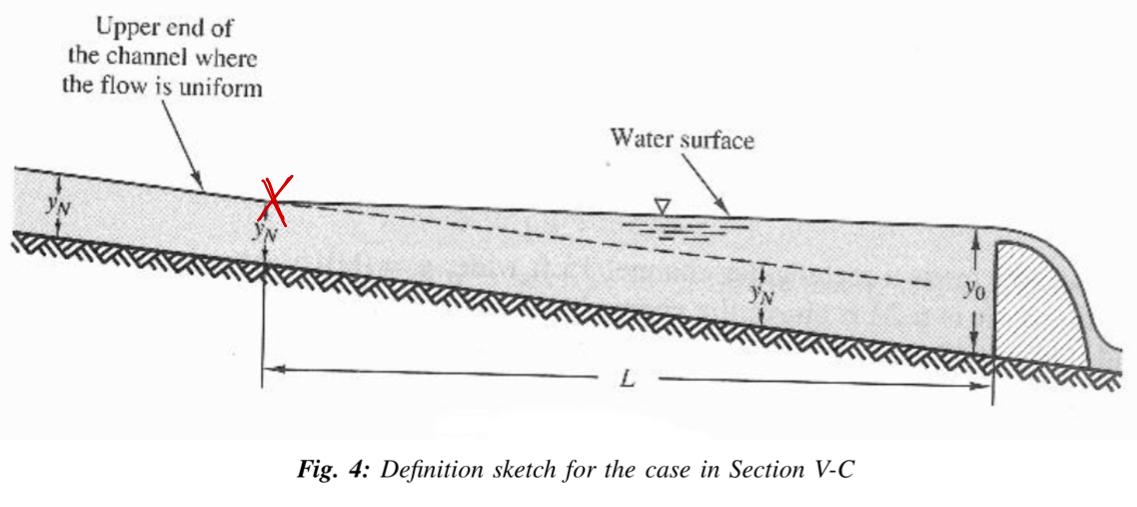 Solved In a subcritical flow in the image below, what | Chegg.com