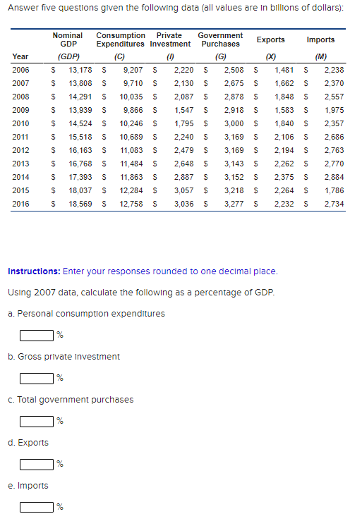 Solved Answer five questions given the following data (all | Chegg.com