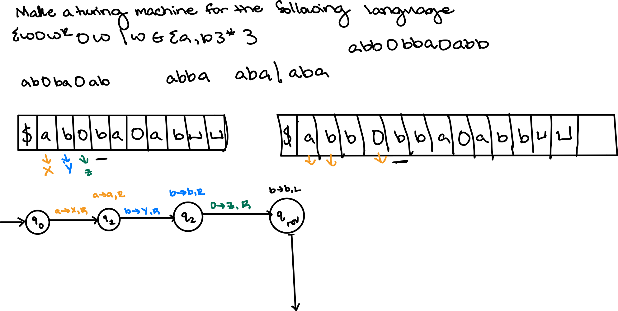 Solved I am having a hard time creating a Turing Machine | Chegg.com
