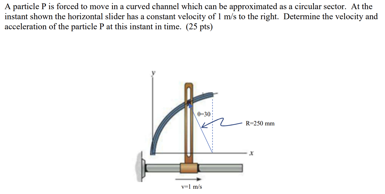 Solved A particle P is forced to move in a curved channel | Chegg.com