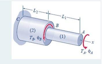 Solved A statically determined two-element torsion bar is | Chegg.com