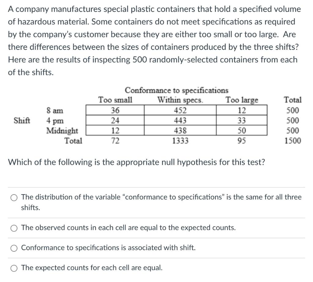 Solved A company manufactures special plastic containers | Chegg.com