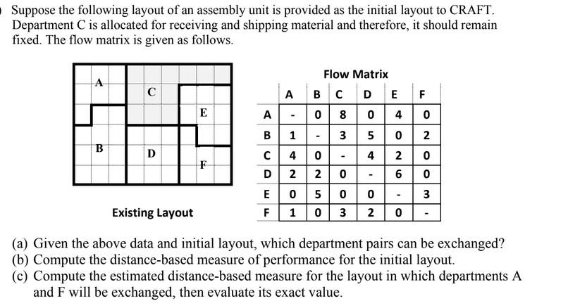 Solved Suppose the following layout of an assembly unit is | Chegg.com
