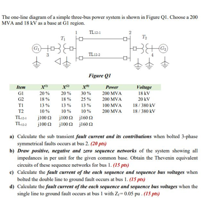 Solved The one-line diagram of a simple three-bus power | Chegg.com