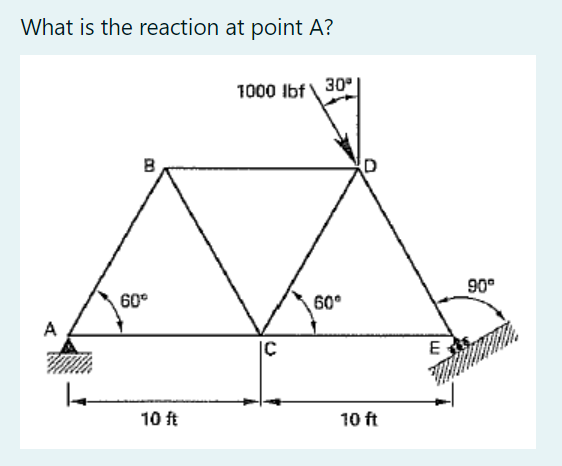 Solved What is the reaction at point A ? | Chegg.com