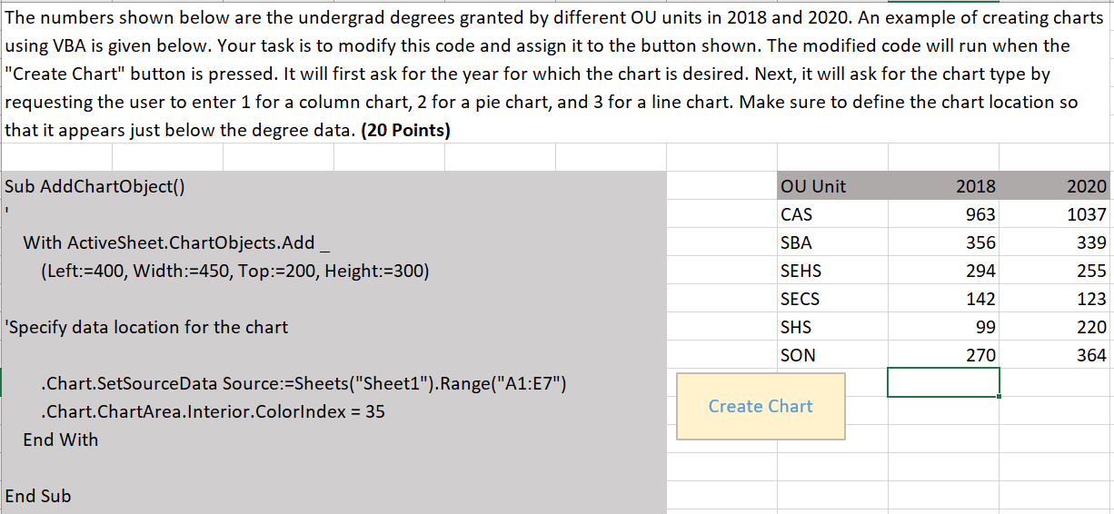 The numbers shown below are the undergrad degrees | Chegg.com