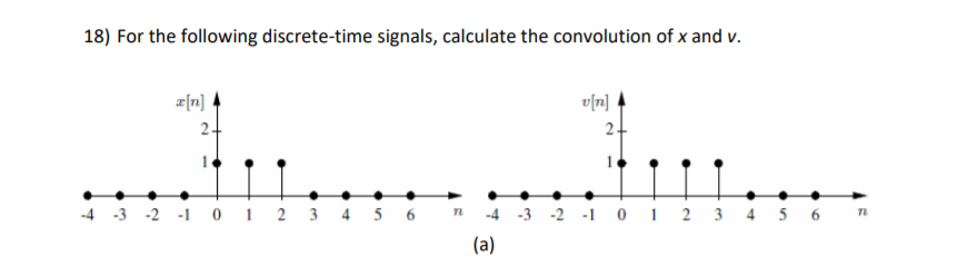 Solved 18) For the following discrete-time signals, | Chegg.com