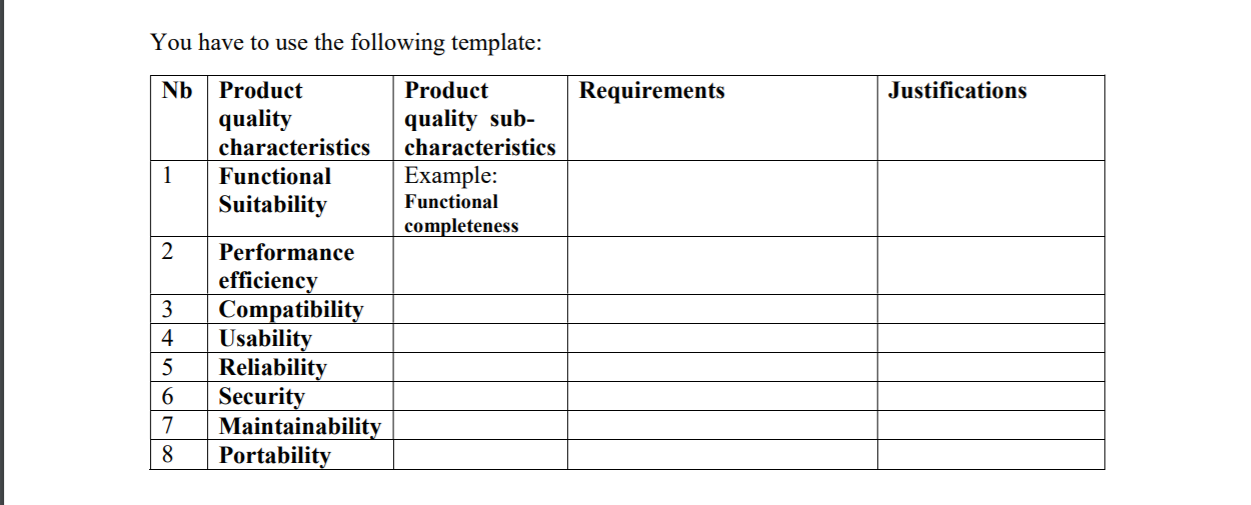 Solved 1-Creat for each quality characteristics of the ISO | Chegg.com