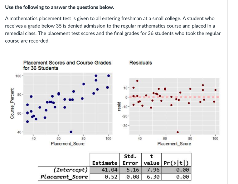 Solved Q1. Describe from the relationship from the | Chegg.com