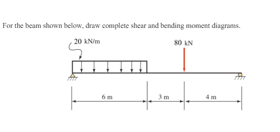 Solved For the beam shown below, draw complete shear and | Chegg.com