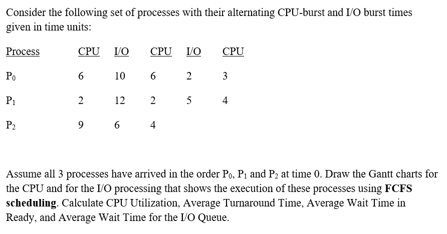 Solved Consider the following set of processes with their | Chegg.com