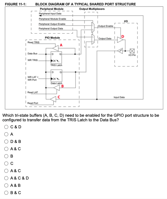 Solved FIGURE 11-1: BLOCK DIAGRAM OF A TYPICAL SHARED PORT | Chegg.com