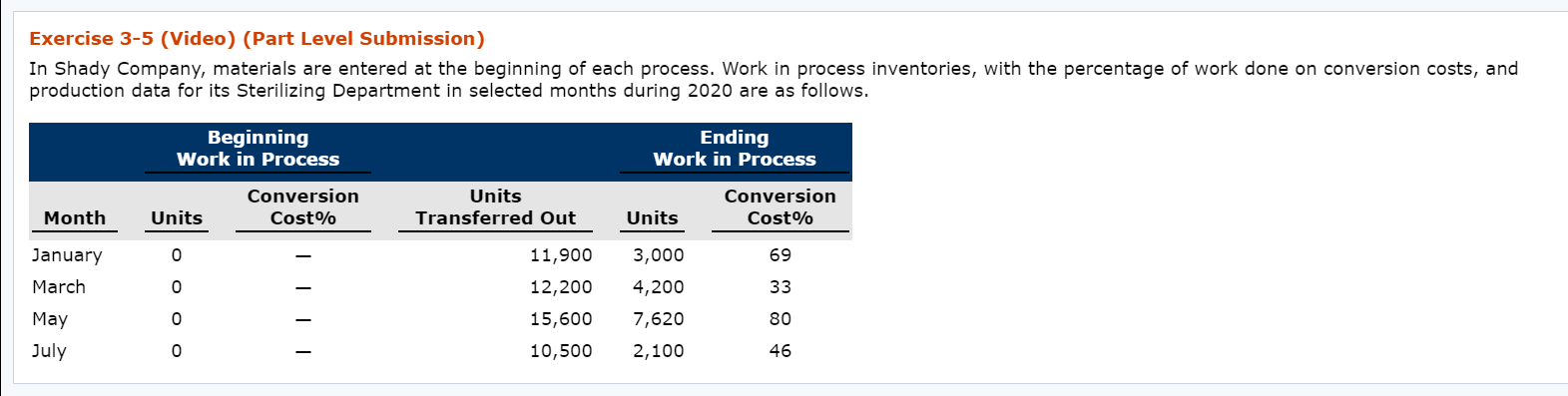Solved Exercise 3-5 (Video) (Part Level Submission) In Shady | Chegg.com