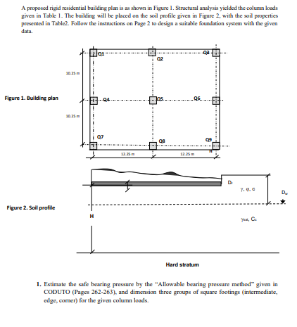Solved Estimate the safe bearing pressure by the “Allowable | Chegg.com