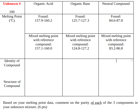 Solved Unknown # Organic Acid Organic Base Neutral Compound | Chegg.com
