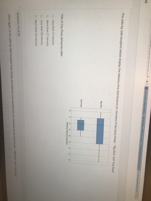 Solved The side-by-side boxplots below display the delivery | Chegg.com