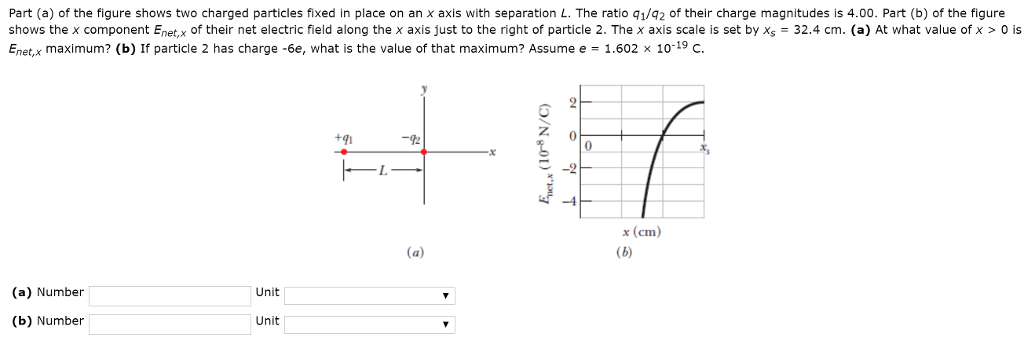Solved Part (a) of the figure shows two charged particles | Chegg.com