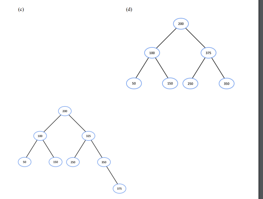 14. Identify the correct rotation to rebalance the | Chegg.com