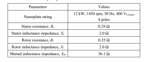 Solved Parameters Nameplate rating Stator resistance, RS | Chegg.com