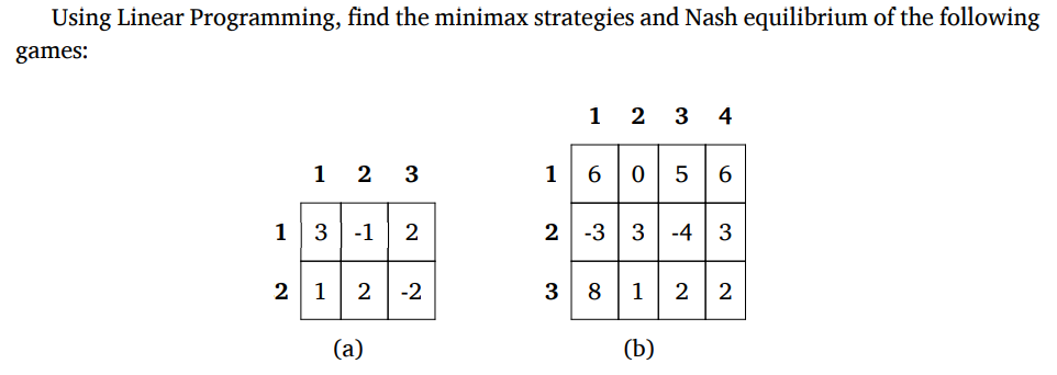 Solved Using Linear Programming Find The Minimax Strategies 1040