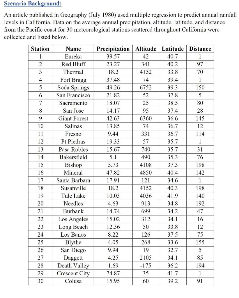 Solved Interpret the residual plot for this model and | Chegg.com