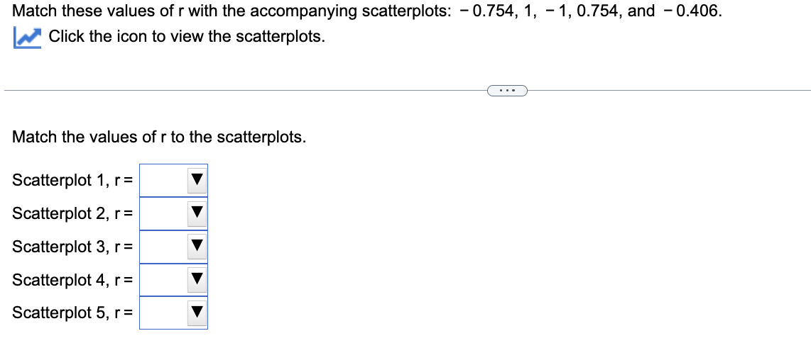 Match these values of r with the accompanying | Chegg.com