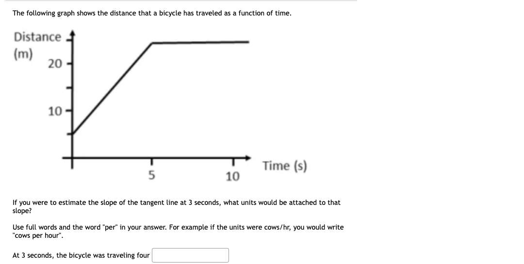 Solved The following graph shows the distance that a bicycle | Chegg.com