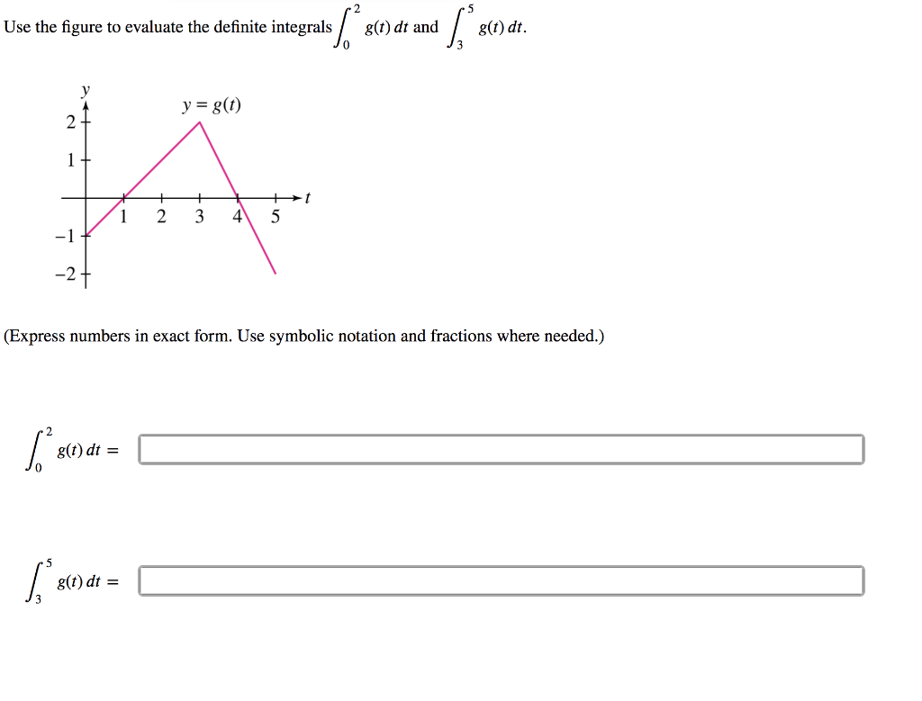 Solved Use the figure to evaluate the definite integrals | Chegg.com