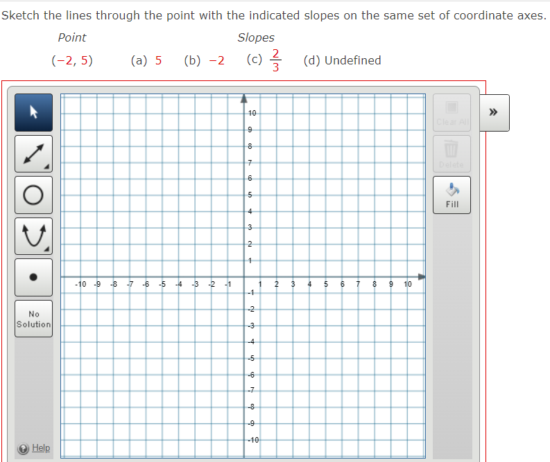 Solved Sketch the lines through the point with the indicated | Chegg.com