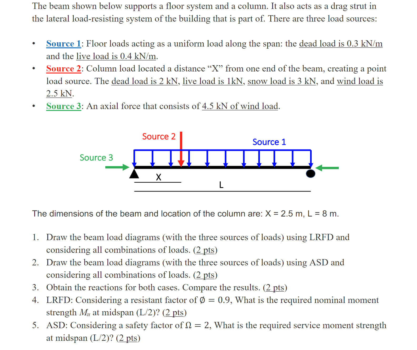 Solved The beam shown below supports a floor system and a | Chegg.com