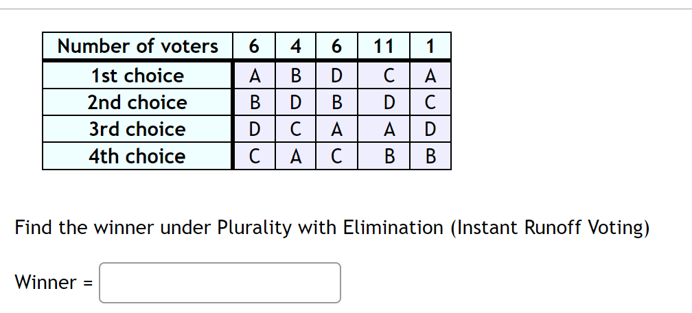 Solved Find the winner under Plurality with Elimination | Chegg.com
