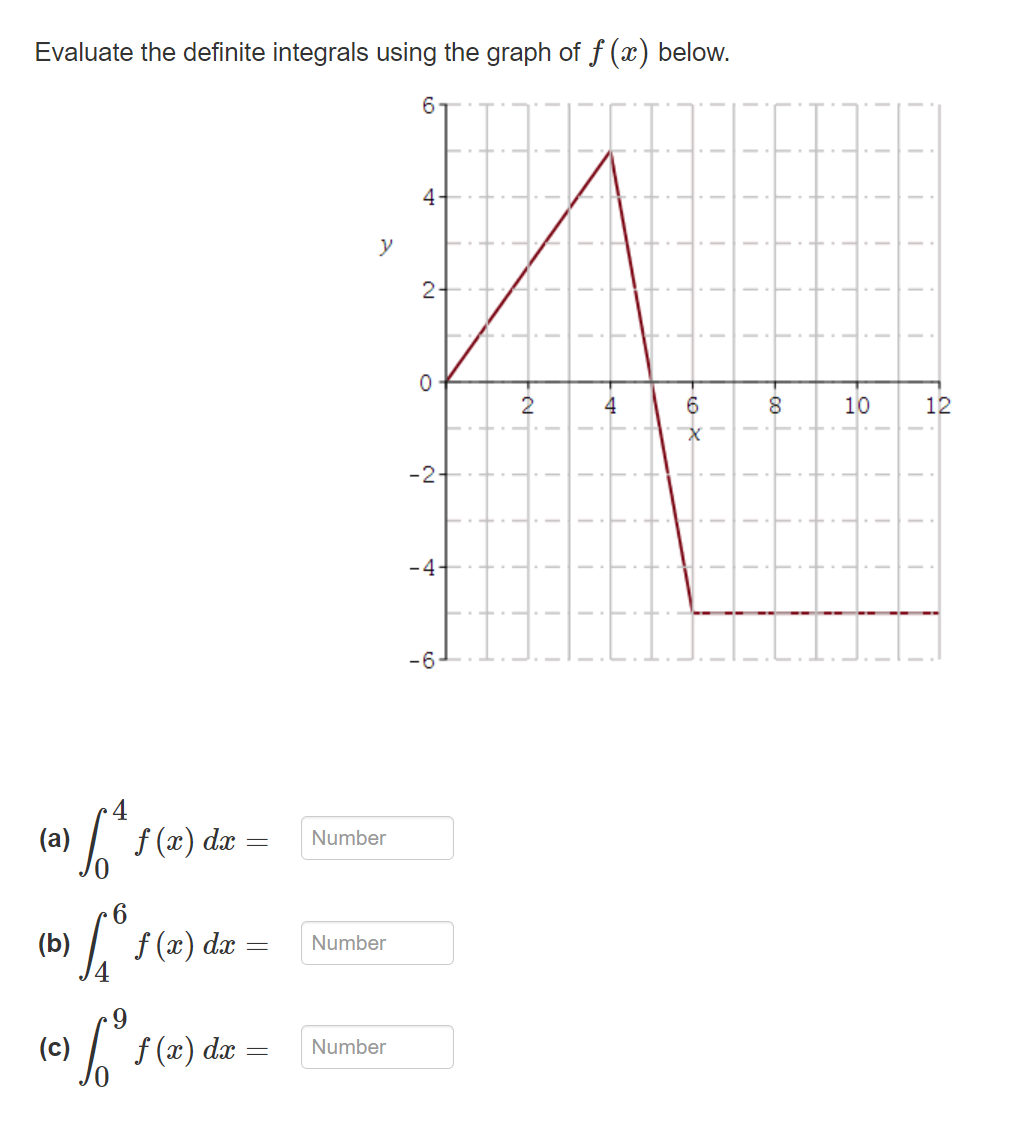 Solved Evaluate the definite integrals using the graph of | Chegg.com
