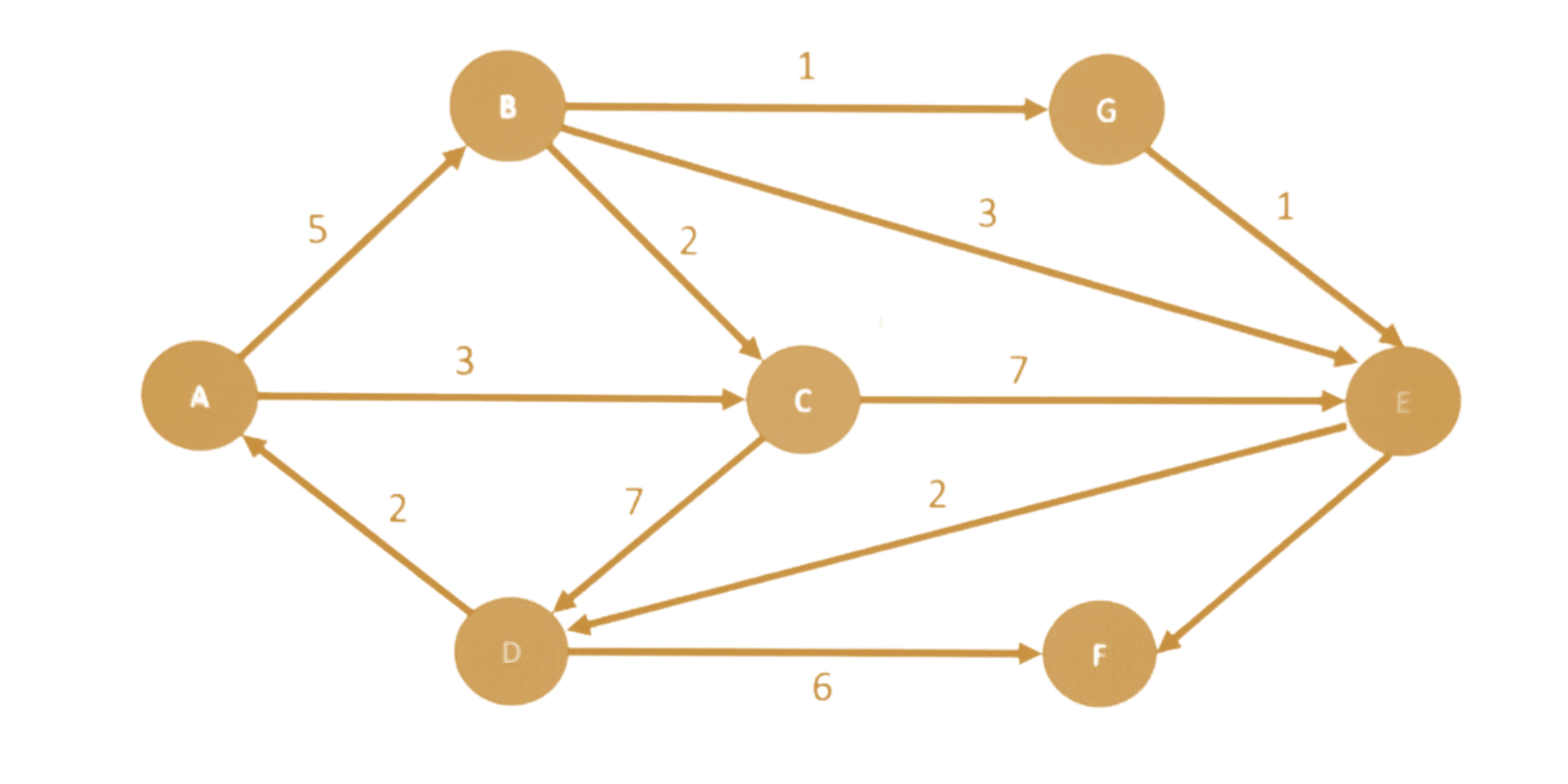 Solved Does the number of possible paths in a graph also | Chegg.com