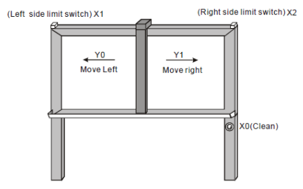 Consider the automatic blackboard cleaner system | Chegg.com