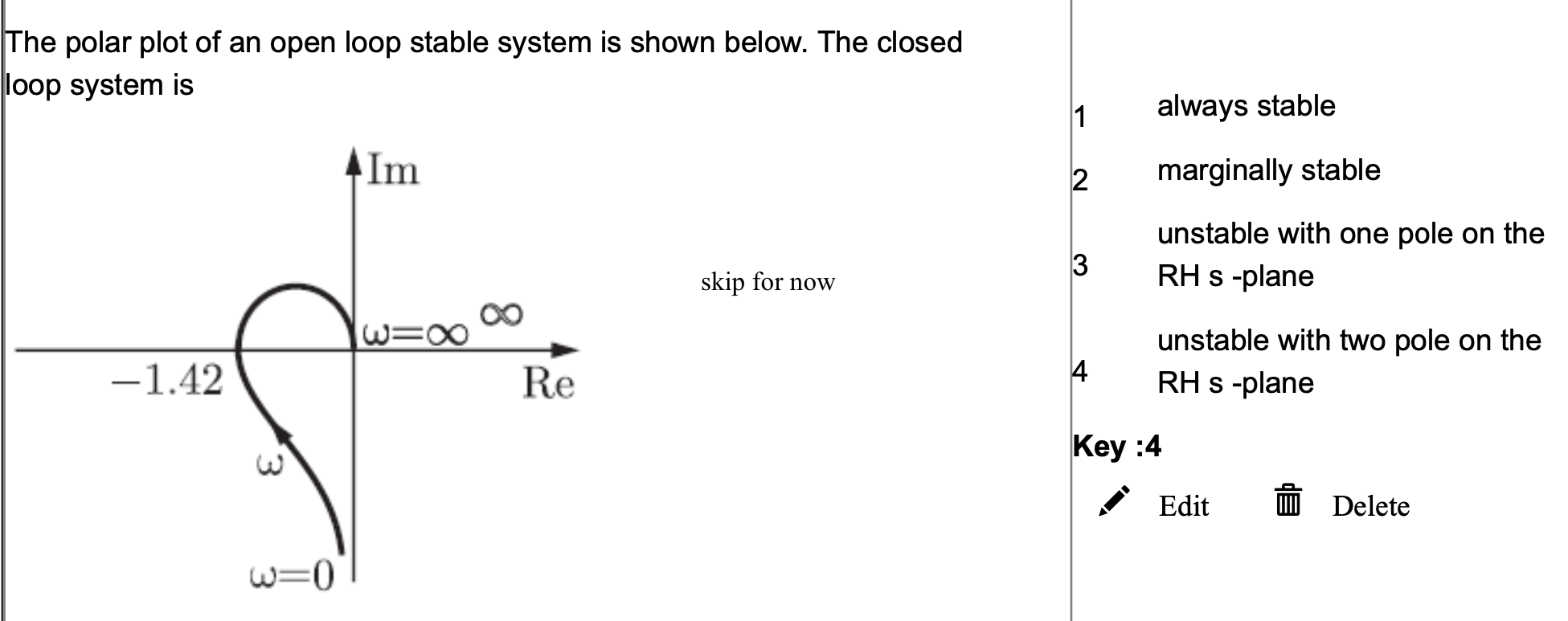 Solved The polar plot of an open loop stable system is shown | Chegg.com