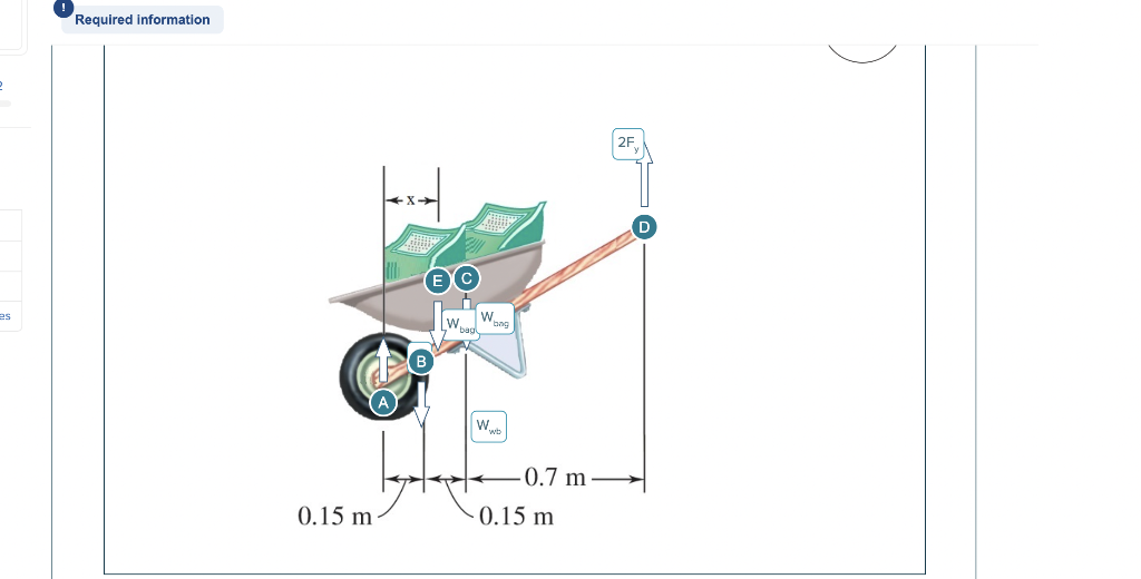 Solved Draw the free-body diagram needed to determine the | Chegg.com