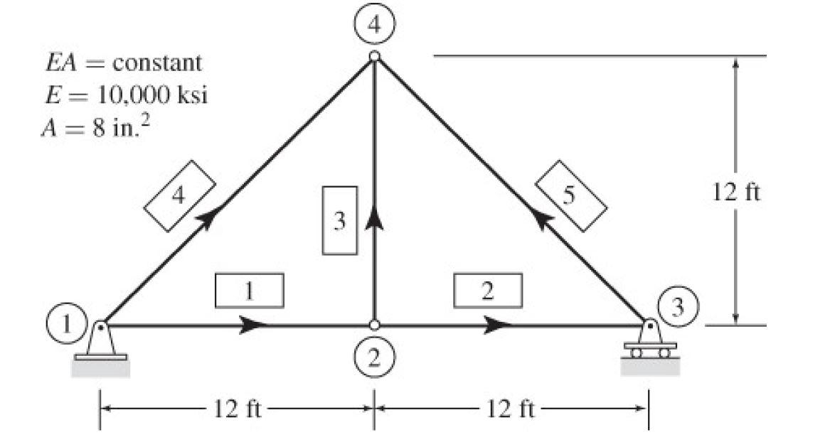 Solved Determine the local stiff stiffness matrix “k” and | Chegg.com
