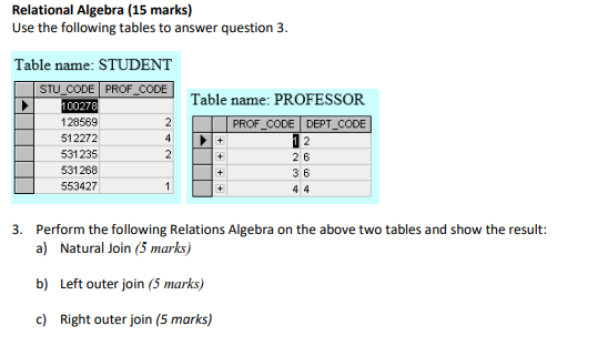 Solved Relational Algebra (15 marks) Use the following | Chegg.com