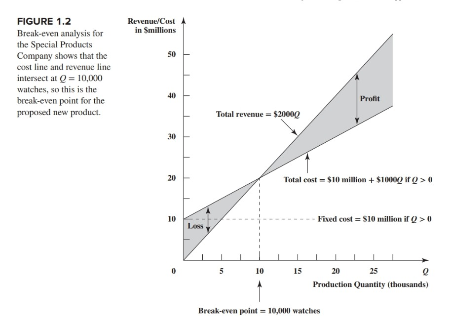 Solved 1.4. Reconsider the problem facing the management of | Chegg.com