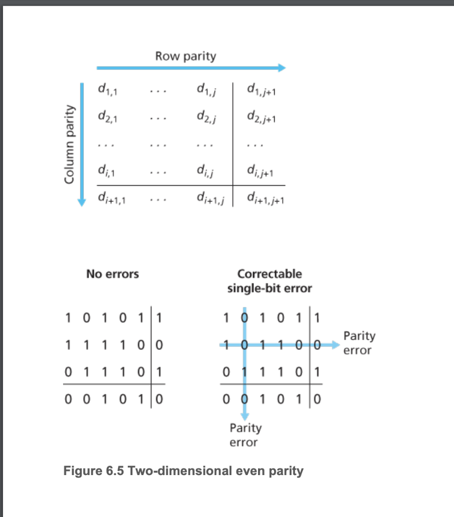 Solved 1) Suppose that a packet's payload consists of 10 | Chegg.com