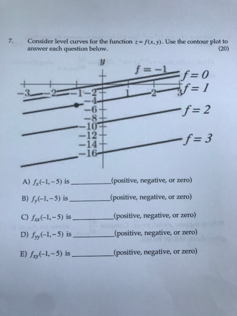 Solved 7. Consider level curves for the function z=f(x, y). | Chegg.com