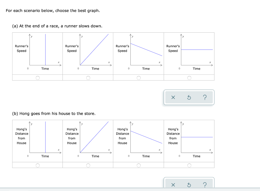 Solved For each scenario below, choose the best graph. (a) | Chegg.com