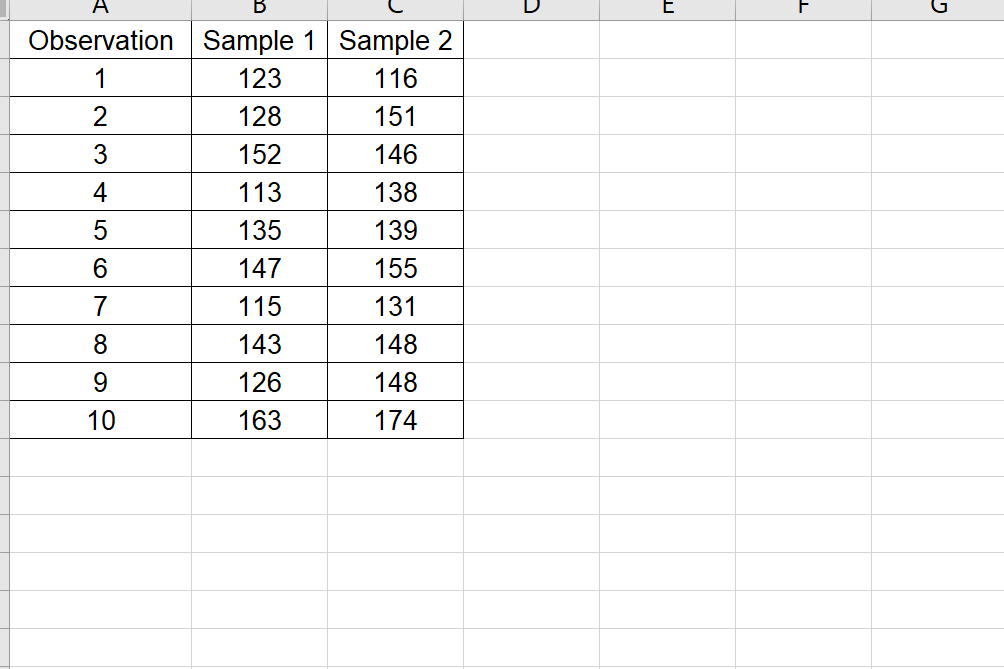 Solved Exercise 20-15 Algo The following table lists a | Chegg.com