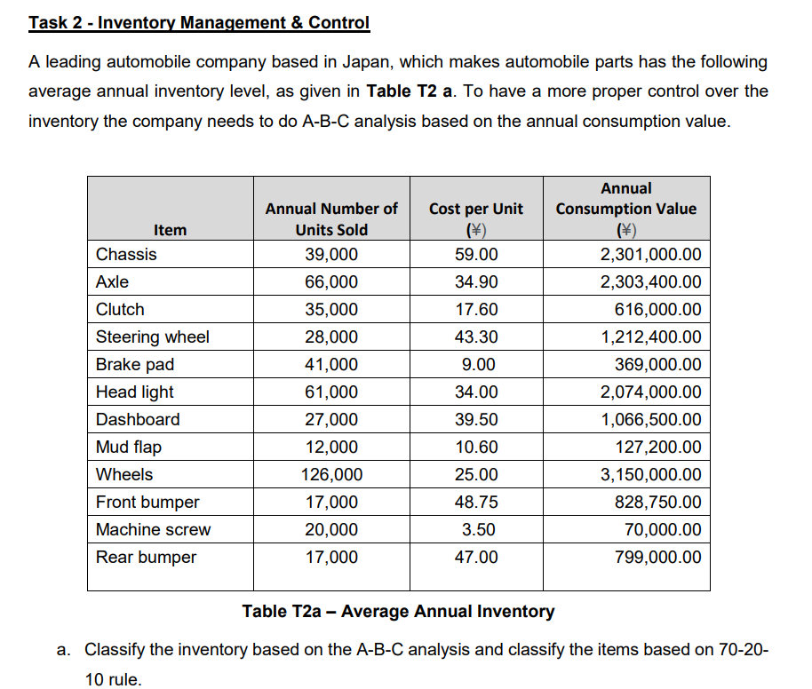Solved Task 2 - Inventory Management \& Control A leading | Chegg.com