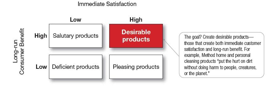 Solved Question: Analyze adidas’s business according to the | Chegg.com