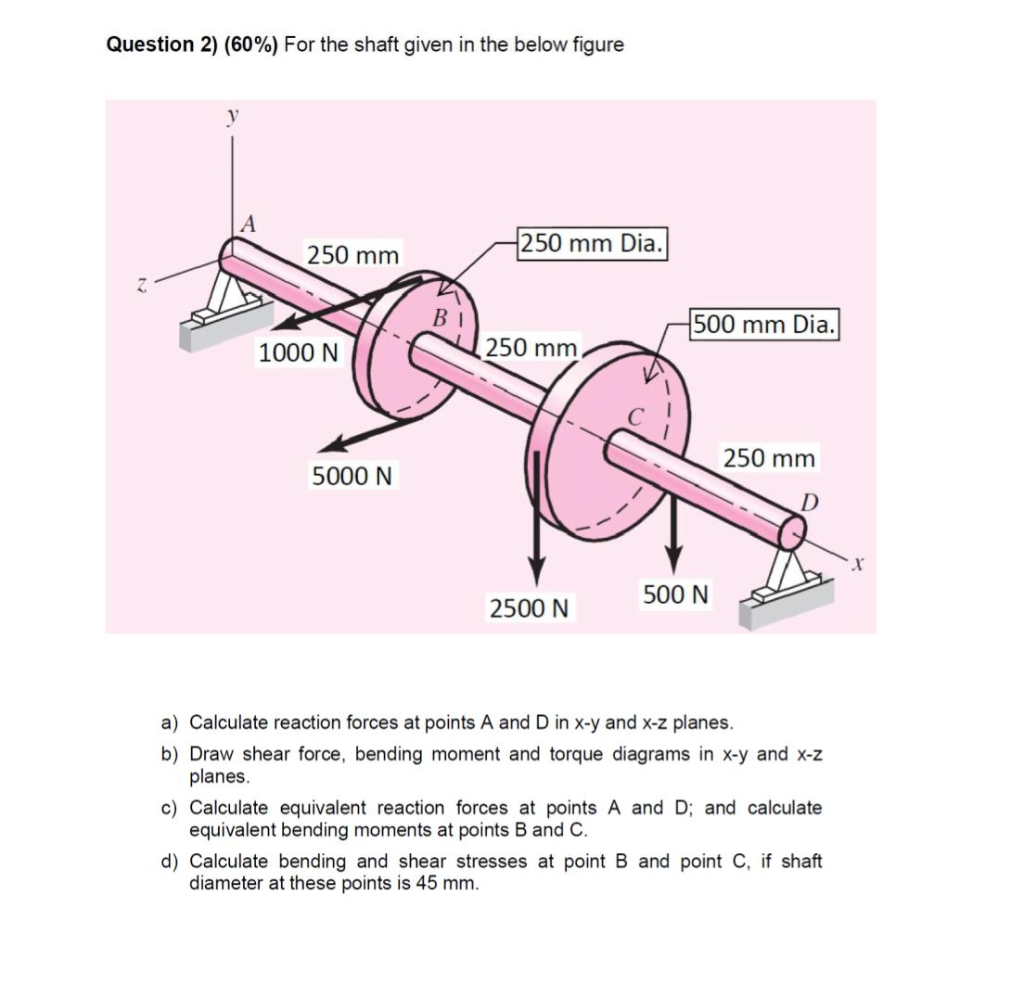 Solved Question 2) (60%) For the shaft given in the below | Chegg.com