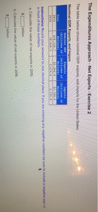 Solved The Expenditures Approach - Net Exports - Exercise 2 | Chegg.com