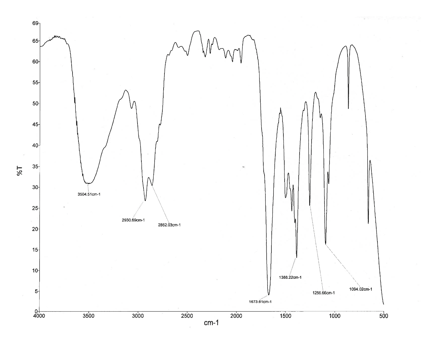 Solved Which one of the following compounds corresponds to | Chegg.com