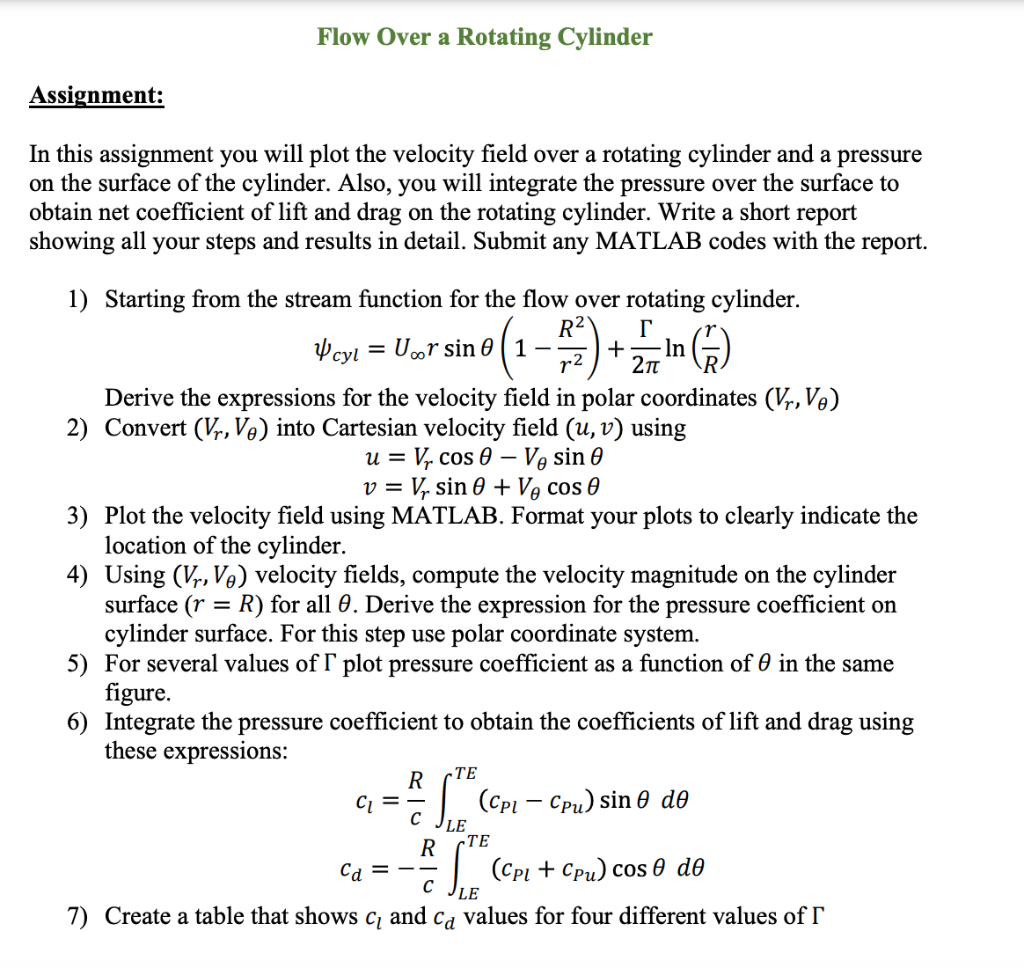 Solved Flow Over a Rotating Cylinder Assignment: In this | Chegg.com