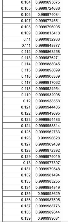 Determine the time constant (tau) of the system below | Chegg.com